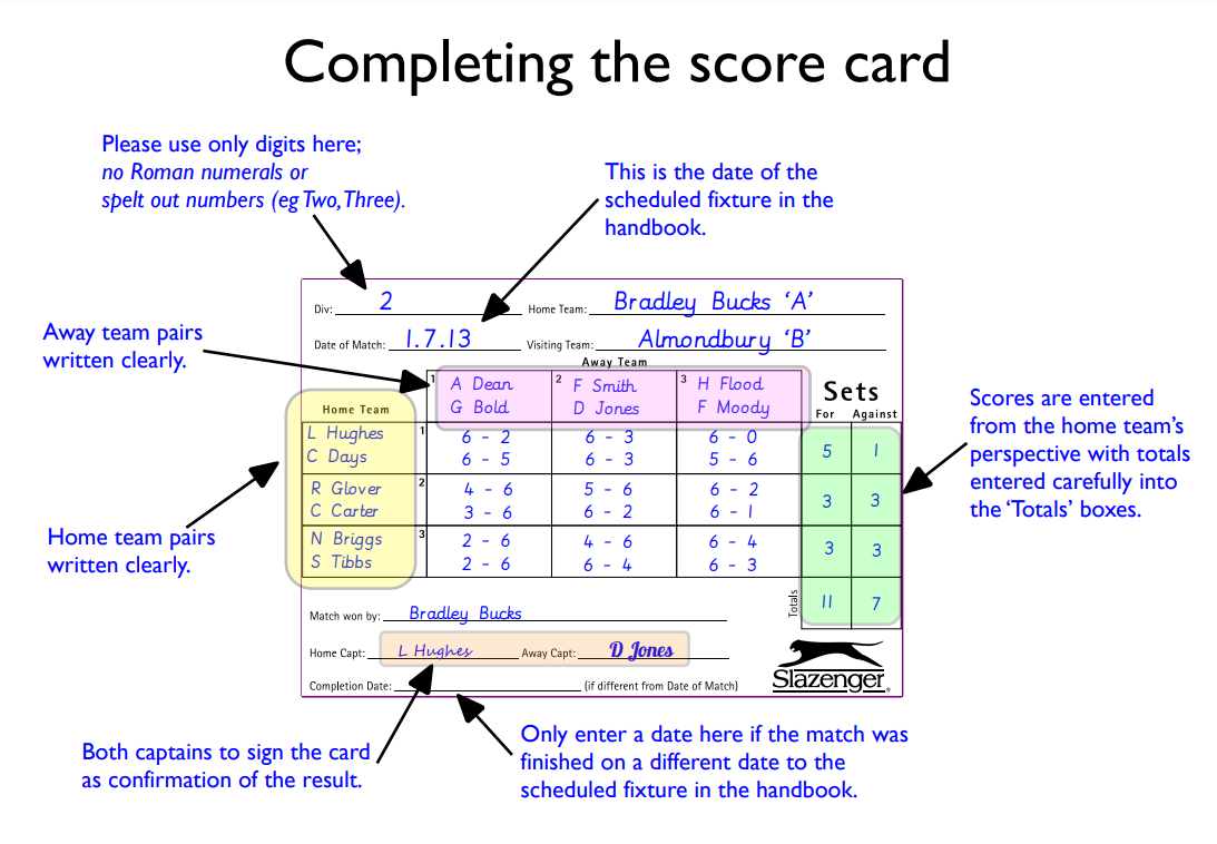 Scorecard Template – Huddersfield And District Tennis League